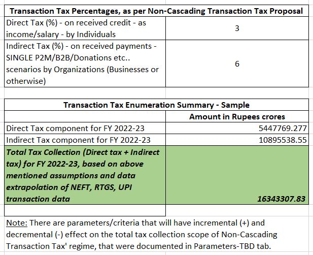 transaction-tax-percentages-as-per-non-cascading-transaction-tax ...